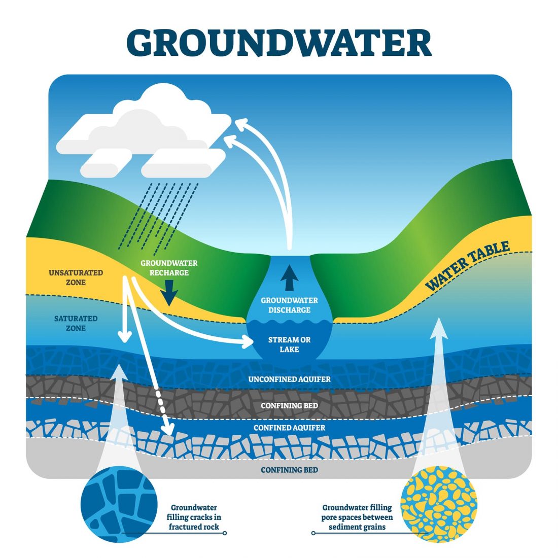 Important Facts To Know About Private Well Water Systems - A1 Well ...